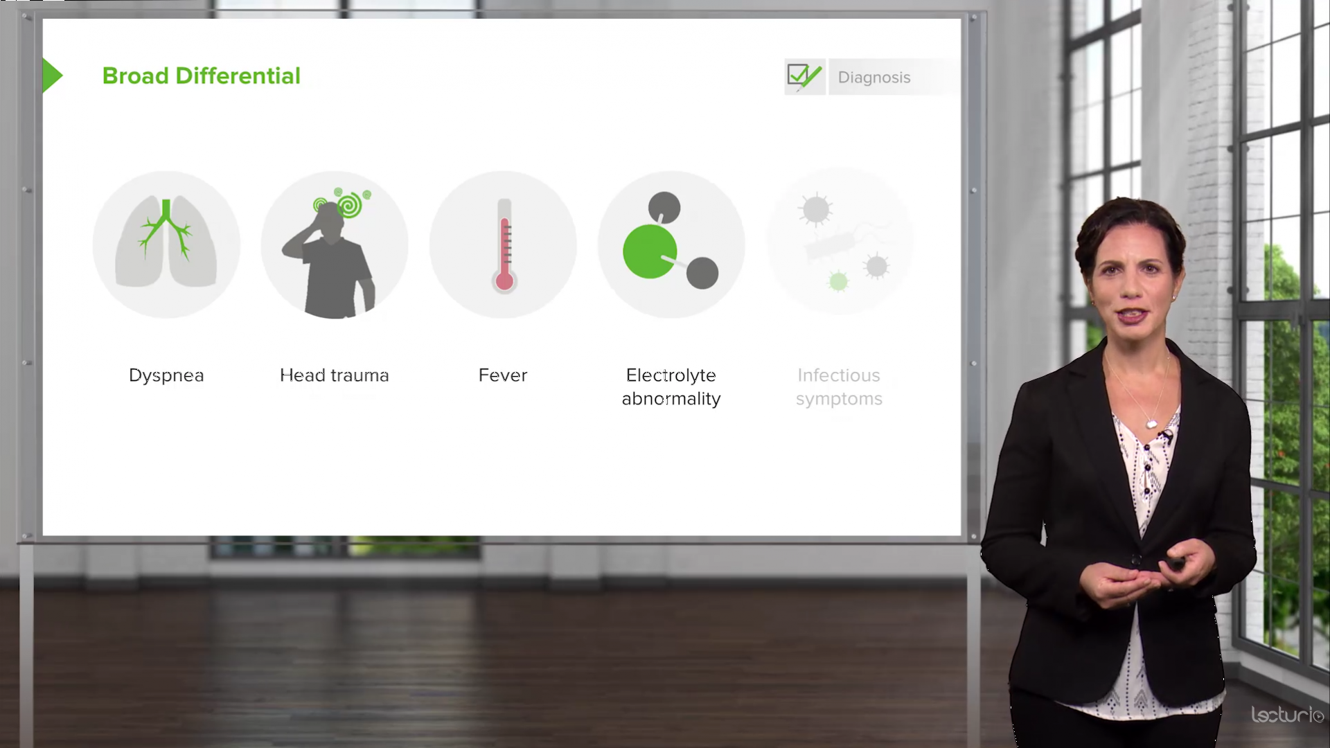 Altered Mental Status (AMS): History – Emergency Medicine