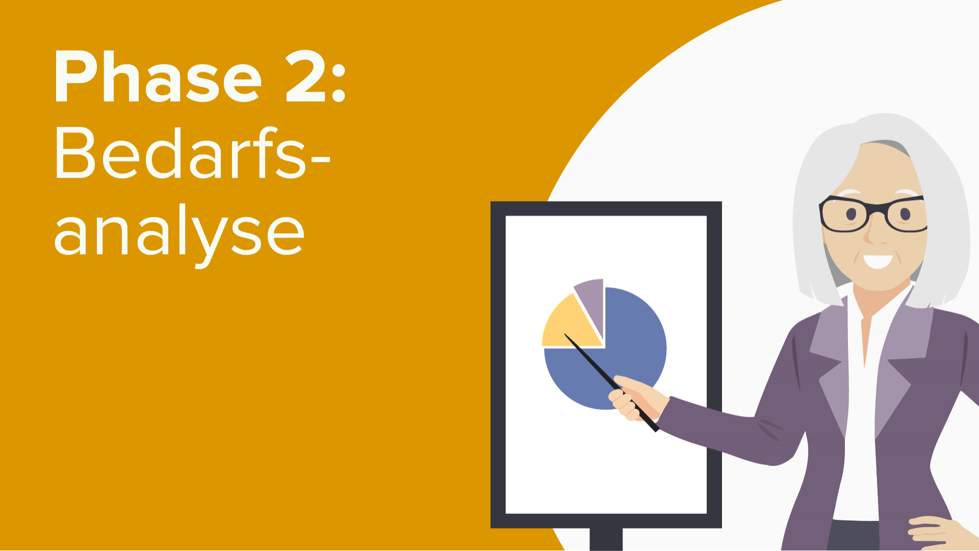 Phase 2: Bedarfsanalyse – Online Saleskurs | Lecturio