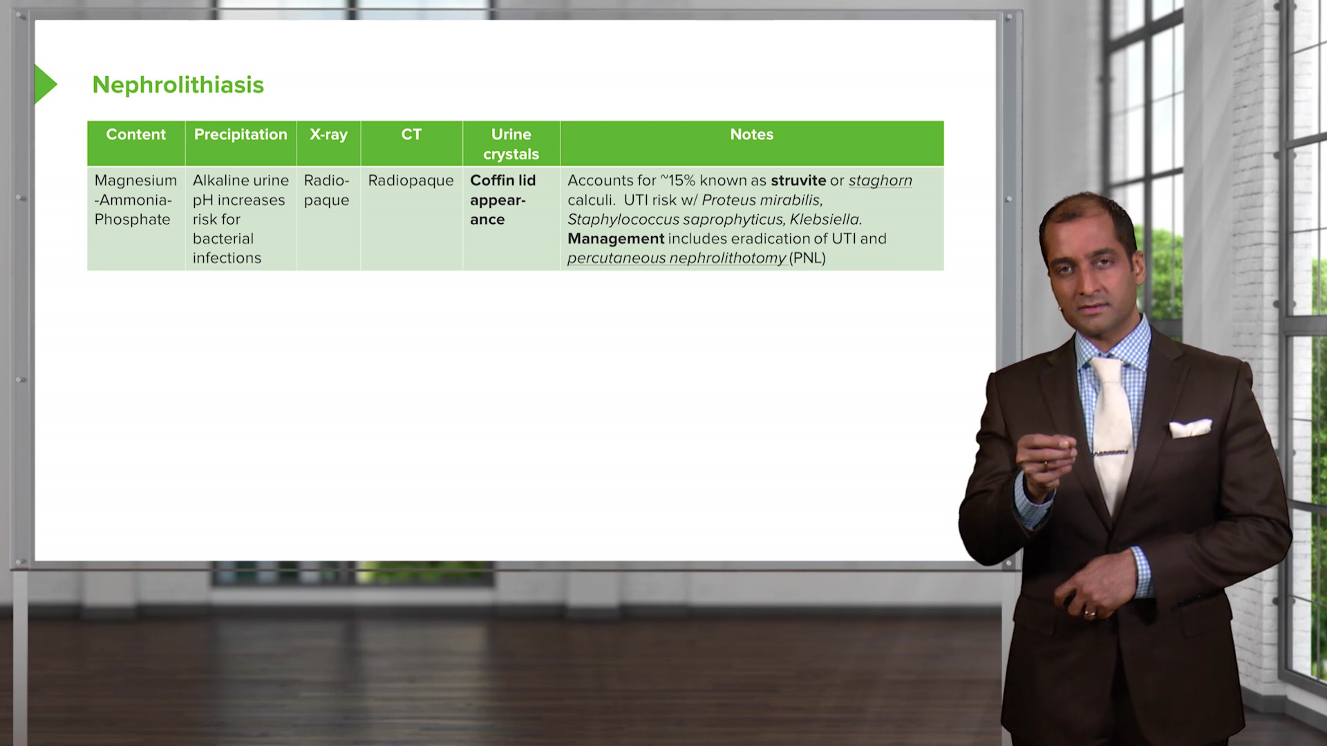 Idiopathic Pulmonary Fibrosis & Usual Interstitial Pneumonia