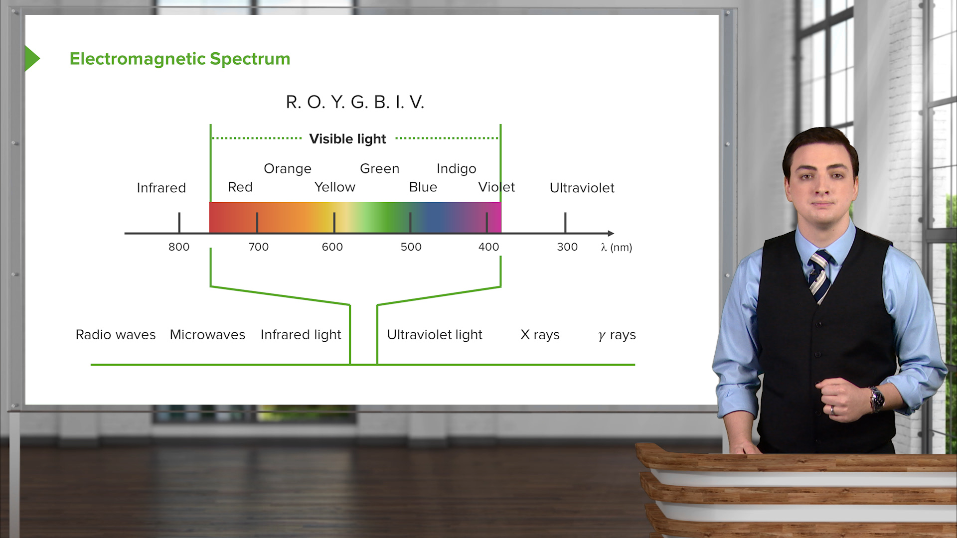 Diffraction Online Physics Course Lecturio
