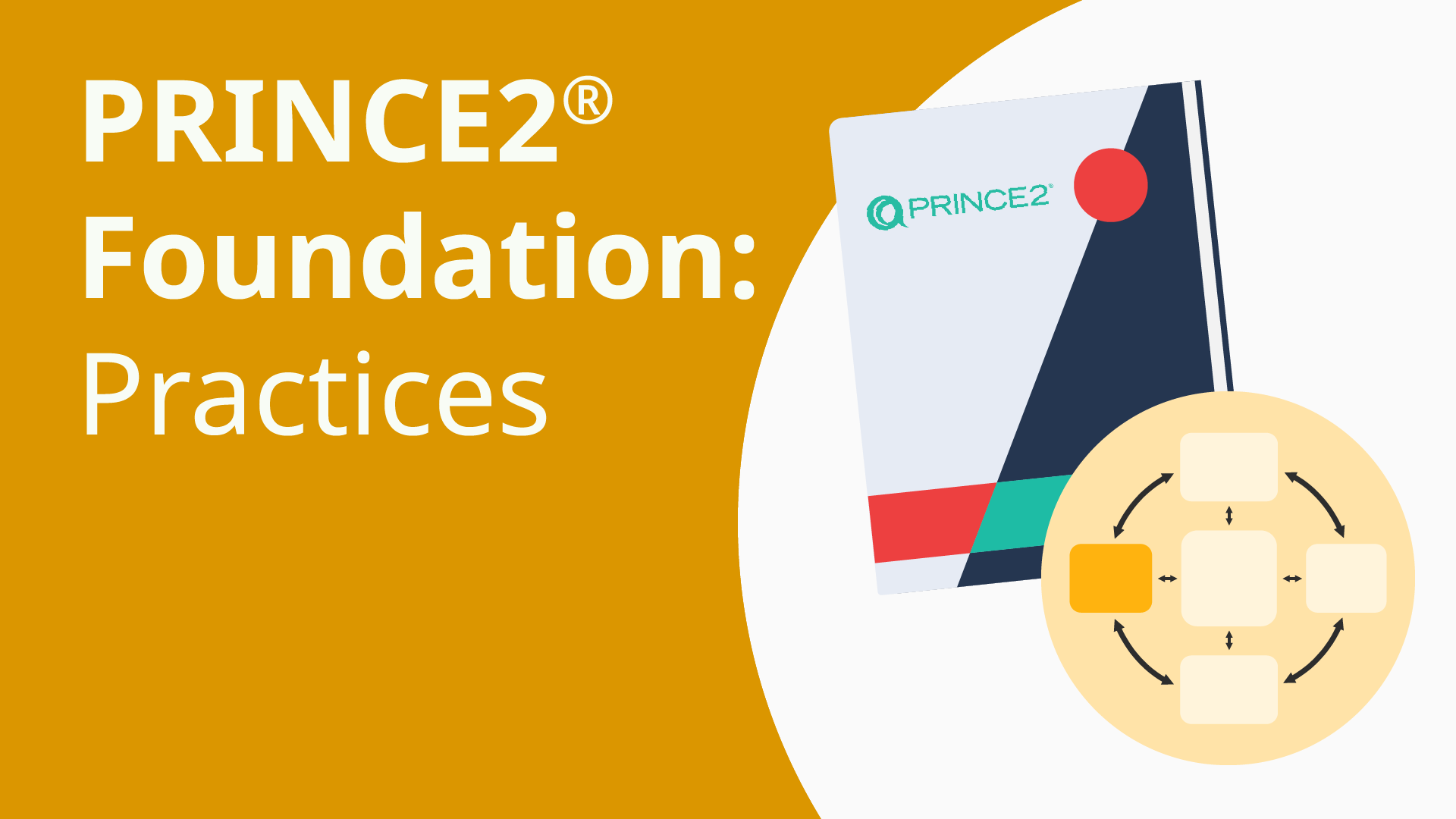 PRINCE2® 7 Foundation: Qualität | Lecturio
