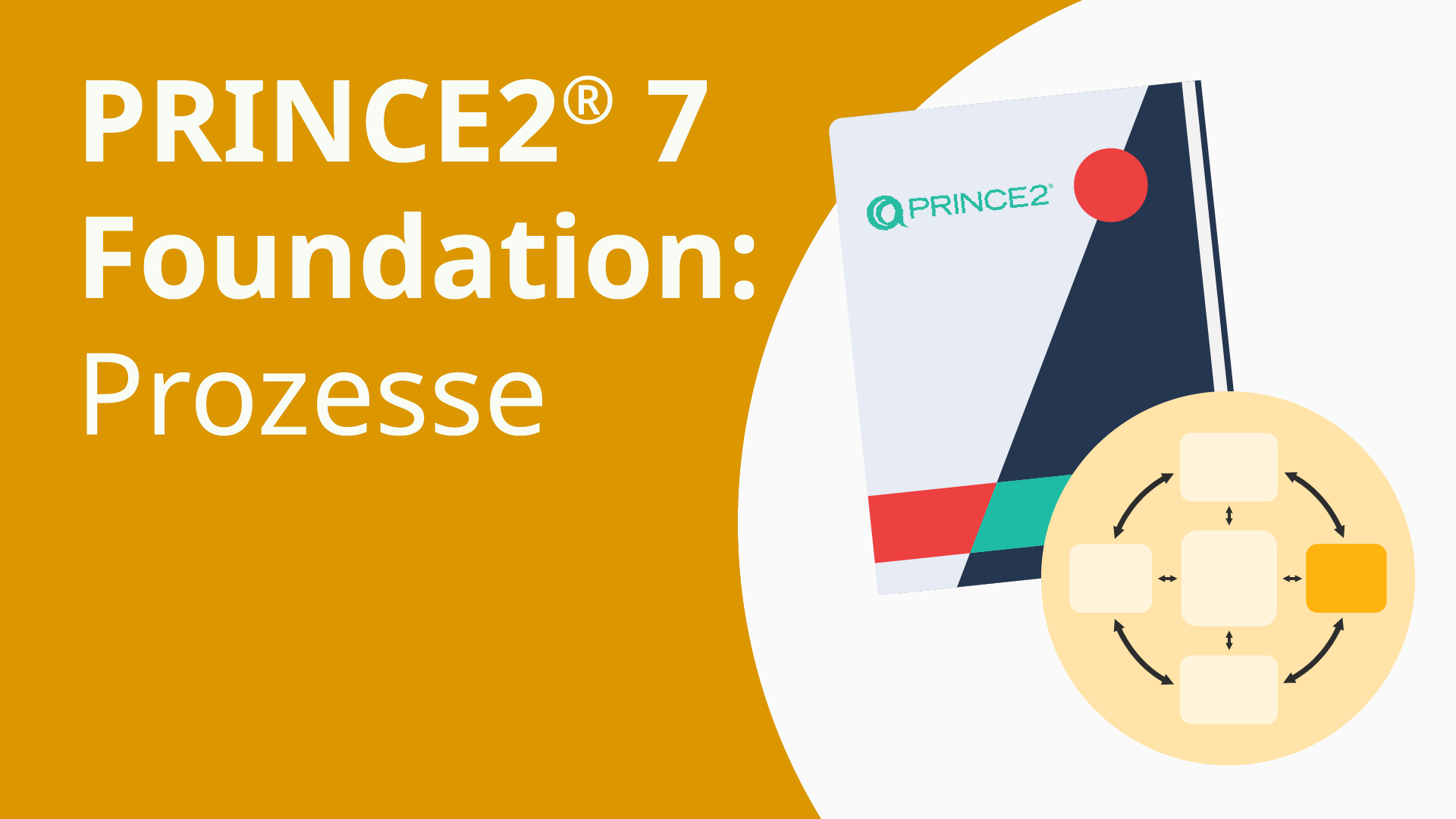 PRINCE2® 7 Foundation: Prozesse – Online Kurs | Lecturio PRINCE2® 7 Foundation: Prozesse – Online Kurs | Lecturio